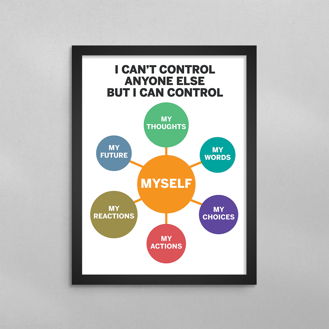 I Can't Control Anyone Else But Myself Poster - Mental Health Prints ...