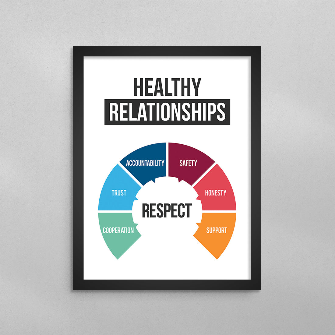 Healthy Relationships Minimal Poster - Therapy Wall Art Prints ...