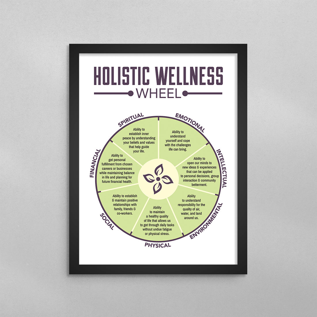 Holistic Wellness Wheel Poster - Mental Health Awareness Wall Art Print ...