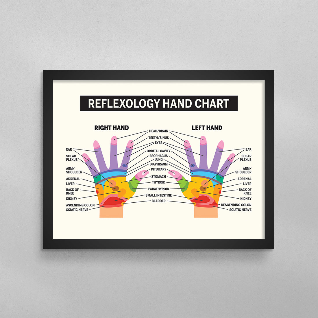 Reflexology Hand Chart Poster - Mental Health Awareness Wall Art Print ...