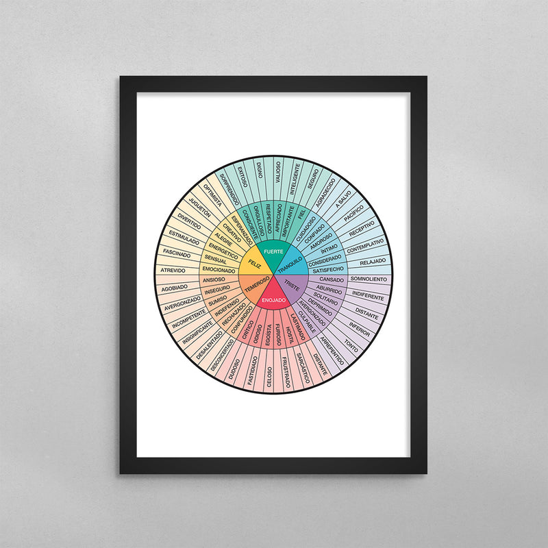 SPANISH Feelings Wheel (Rueda de Emociones) Poster - Mental Heath ...