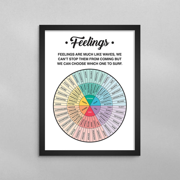 Feelings and Emotions Posters, Canvas, Framed Wall Art – HealthyMindArt