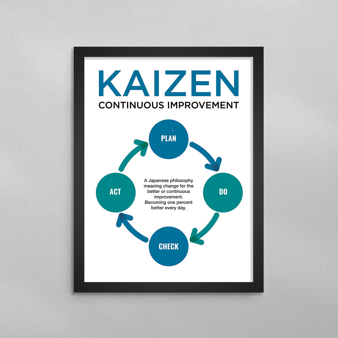 Kaizen Japanese Concept Poster - Mental Heath Awareness Wall Print ...