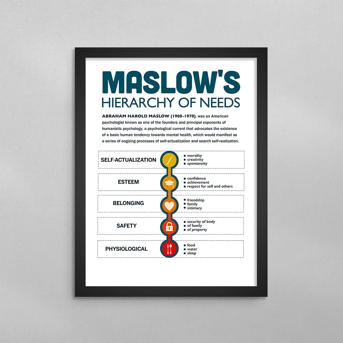 Maslow's Hierarchy of Needs Poster - Mental Health Awareness Wall Print ...