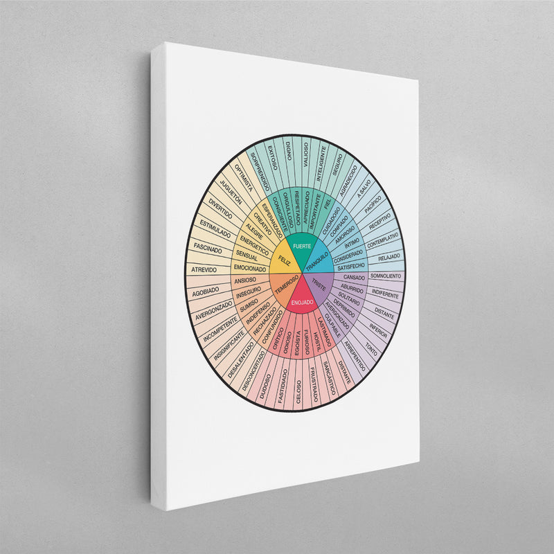 SPANISH Feelings Wheel (Rueda de Emociones) Poster - Mental Heath ...