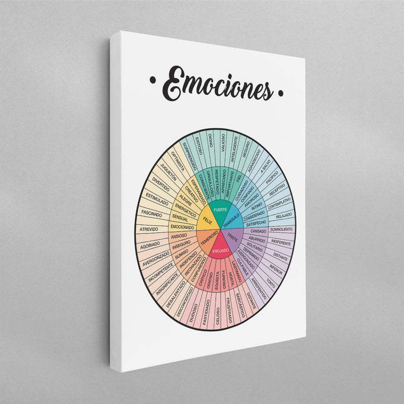 SPANISH Feelings Wheel (Rueda de Emociones) Poster - Mental Heath ...