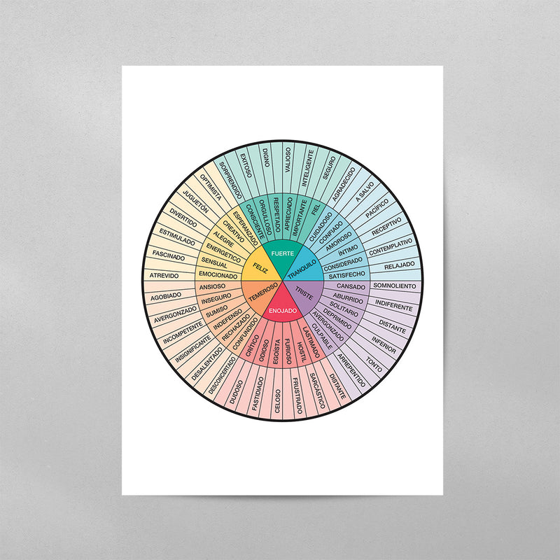 SPANISH Feelings Wheel (Rueda de Emociones) Poster - Mental Heath ...