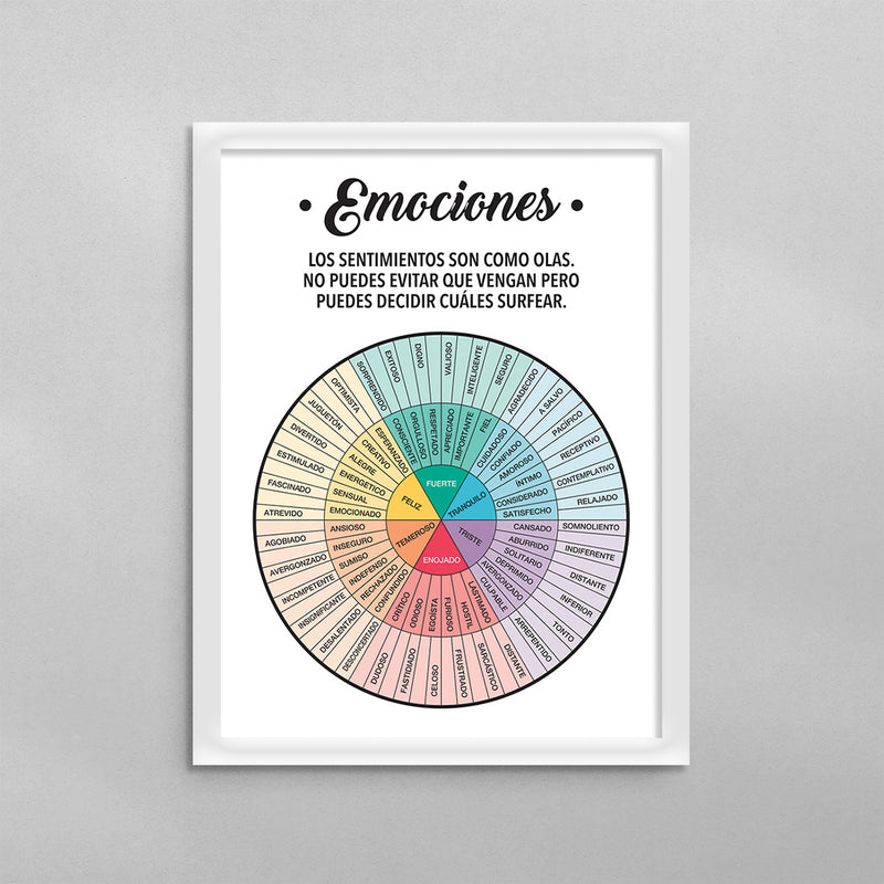 SPANISH Feelings Wheel (Rueda de Emociones) Poster - Mental Heath ...